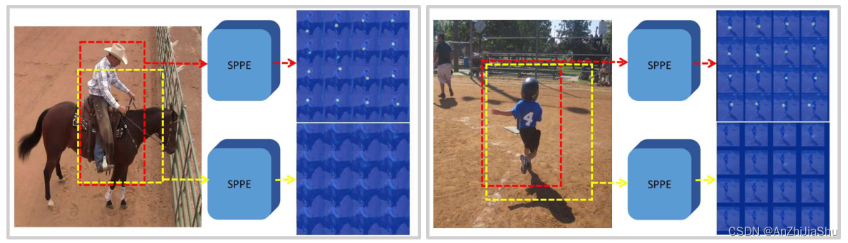 RMPE: Regional Multi-Person Pose Estimation （AlphaPose）阅读笔记-CSDN博客