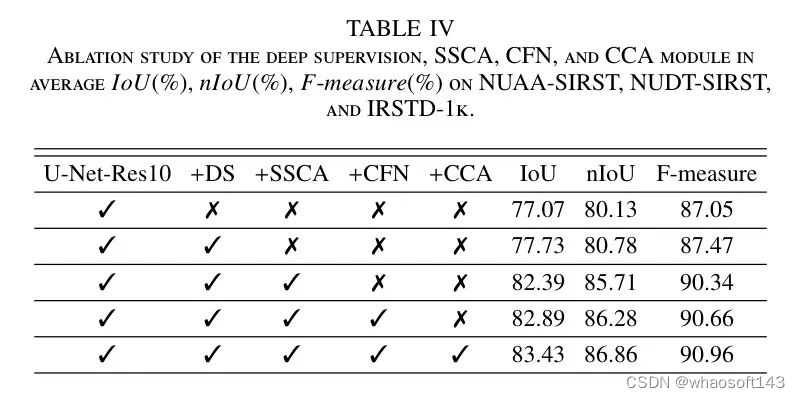 SCTransNet-CSDN博客