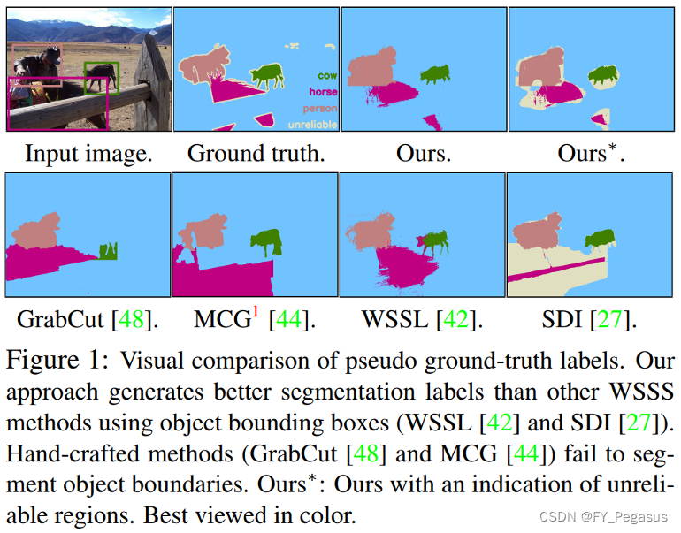 Background-Aware Pooling and Noise-Aware Loss for Weakly-Supervised Semantic Segmentation 阅读笔记 ...