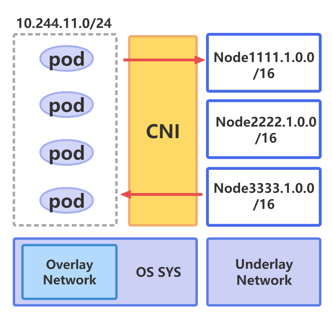 详解KubeEdge EdgeMesh v1.15 边缘CNI特性-CSDN博客