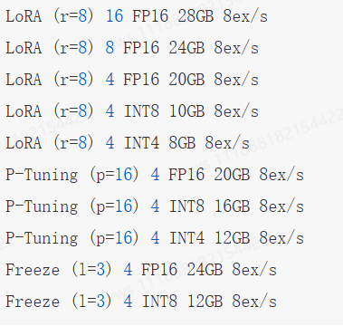大模型PEFT(二) 之 大模型LoRA指令微调学习记录（qlora 在最后有补充，流程差不多）_peft qlora-CSDN博客