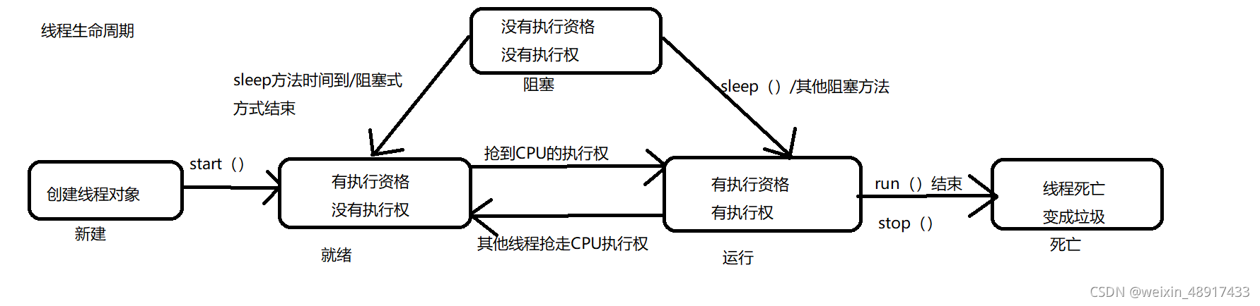 Java多线程控制：Thread.join与Thread.setDaemon方法解析-CSDN博客