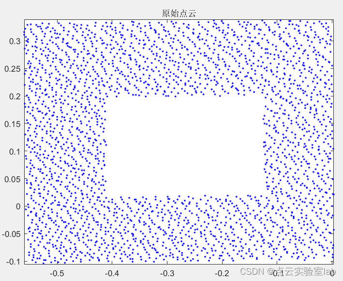 基于alpha shapes的边缘点提取（matlab）-CSDN博客