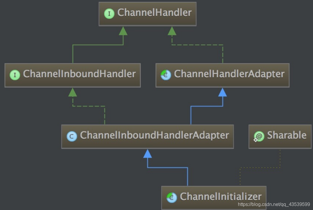 【1.1】ServerBootStrap源码分析_serverbootstrap 源码分析-CSDN博客