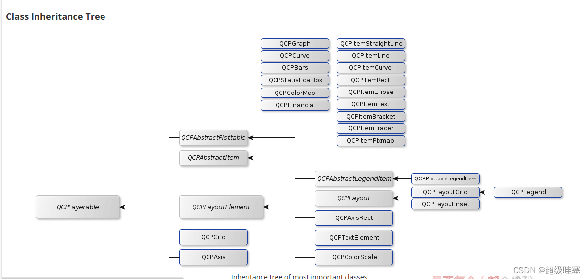 1.QCustomPlot-Simple Demo （小白必看_qcustomplot demo-CSDN博客