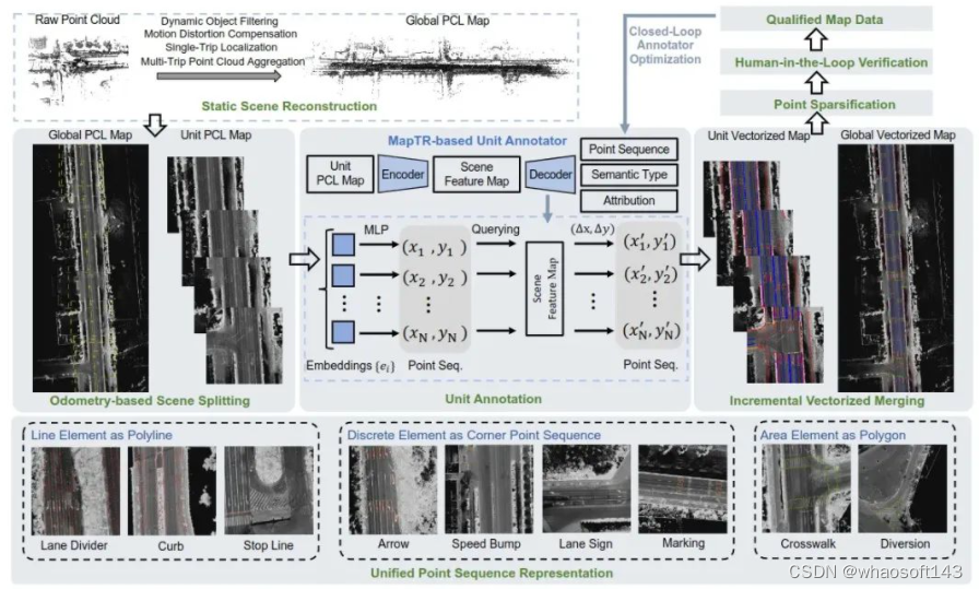 Auto-labeling_auto labelling-CSDN博客