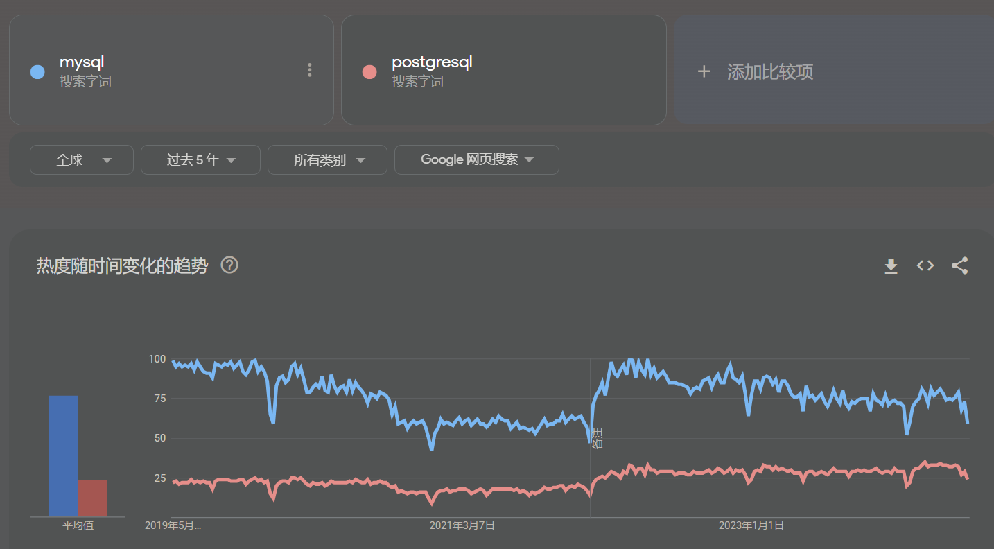 市场领先者mysql的挑战者：postgresql的崛起postgresql 市场占有率 Csdn博客