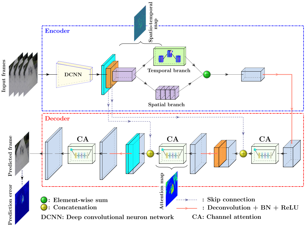人工智能SCI二区期刊Applied Intelligence高被引录用论文合集，含2024最新-CSDN博客