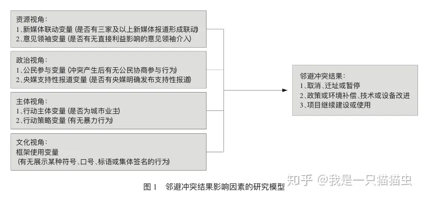 QCA方法详解：从csQCA到fsQCA和mvQCA-CSDN博客