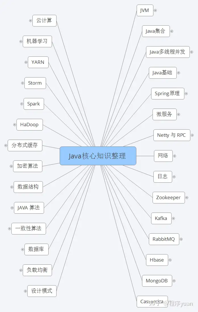 真心佩服,靠刷“Java 核心技能解析”，居然斩尽大厂offer-CSDN博客