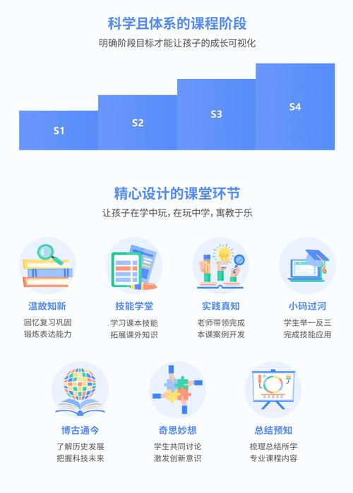 Python编程课哪个机构最好学python用什么软件编程python教程谁的好 Csdn博客