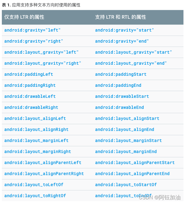 Android 支持 RTL（镜像）_android rtl-CSDN博客