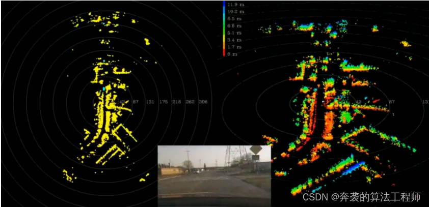 车载毫米波雷达行业发展4——技术_mmic 4脚-CSDN博客