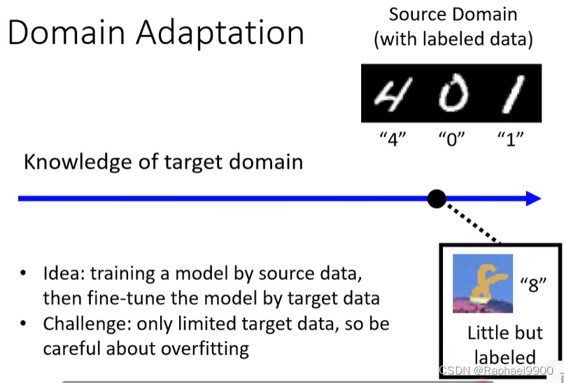 【学习】domain adaptation、BERT_bert domain-CSDN博客