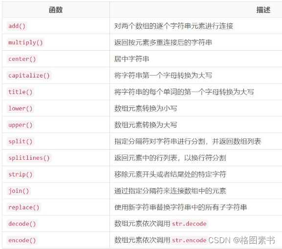 python实战应用讲解-【numpy专题篇】字符串函数（附python示例代码）-CSDN博客