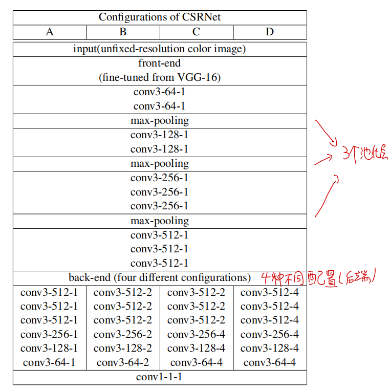 深度学习：人群计数CSRNet(CVPR2018)论文相关解读-CSDN博客