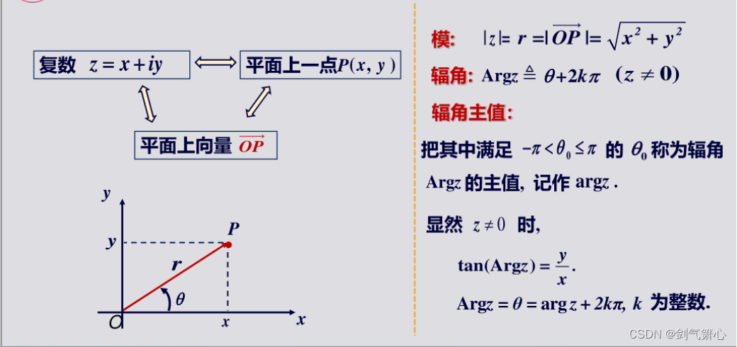 复变函数与积分变换之第一章第一节：复数及其代数运算复变函数与积分变换第一章思维导图作业 Csdn博客