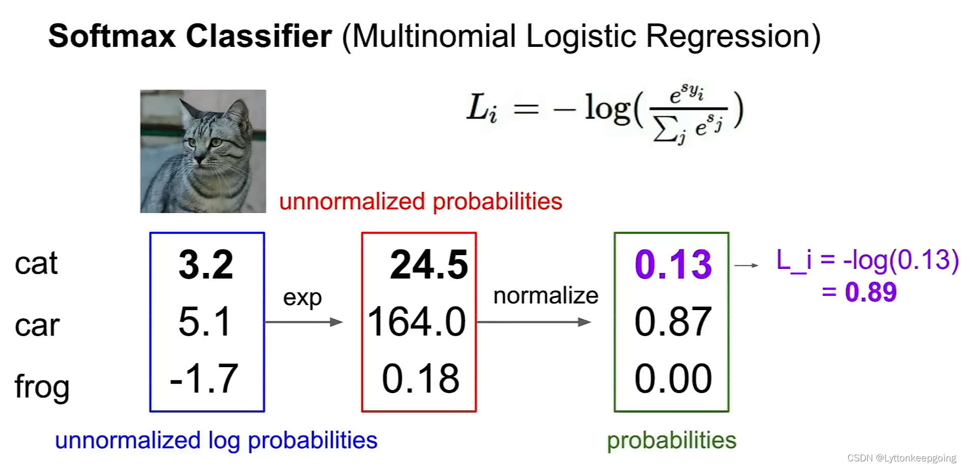 CS231n课程笔记：Leture3 Loss Functions and Optimization_lamma 3 loss function-CSDN博客