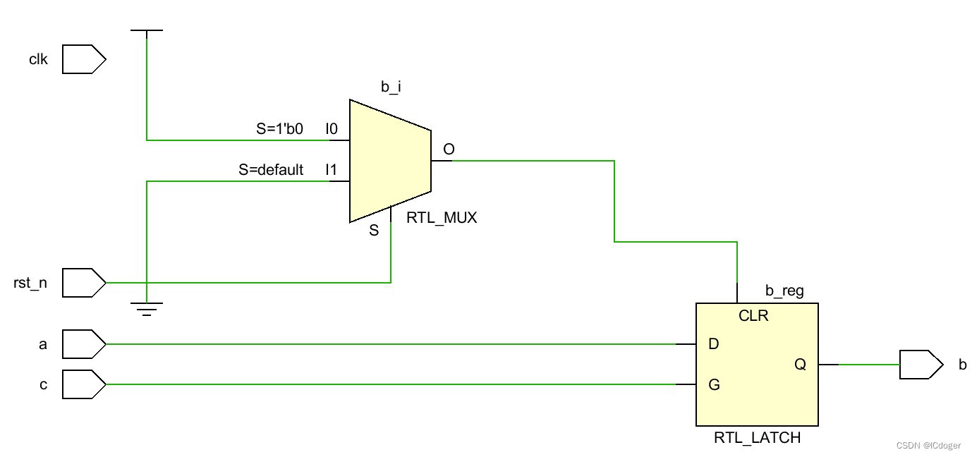 一些RTL设计启发_rtl 计数器-CSDN博客
