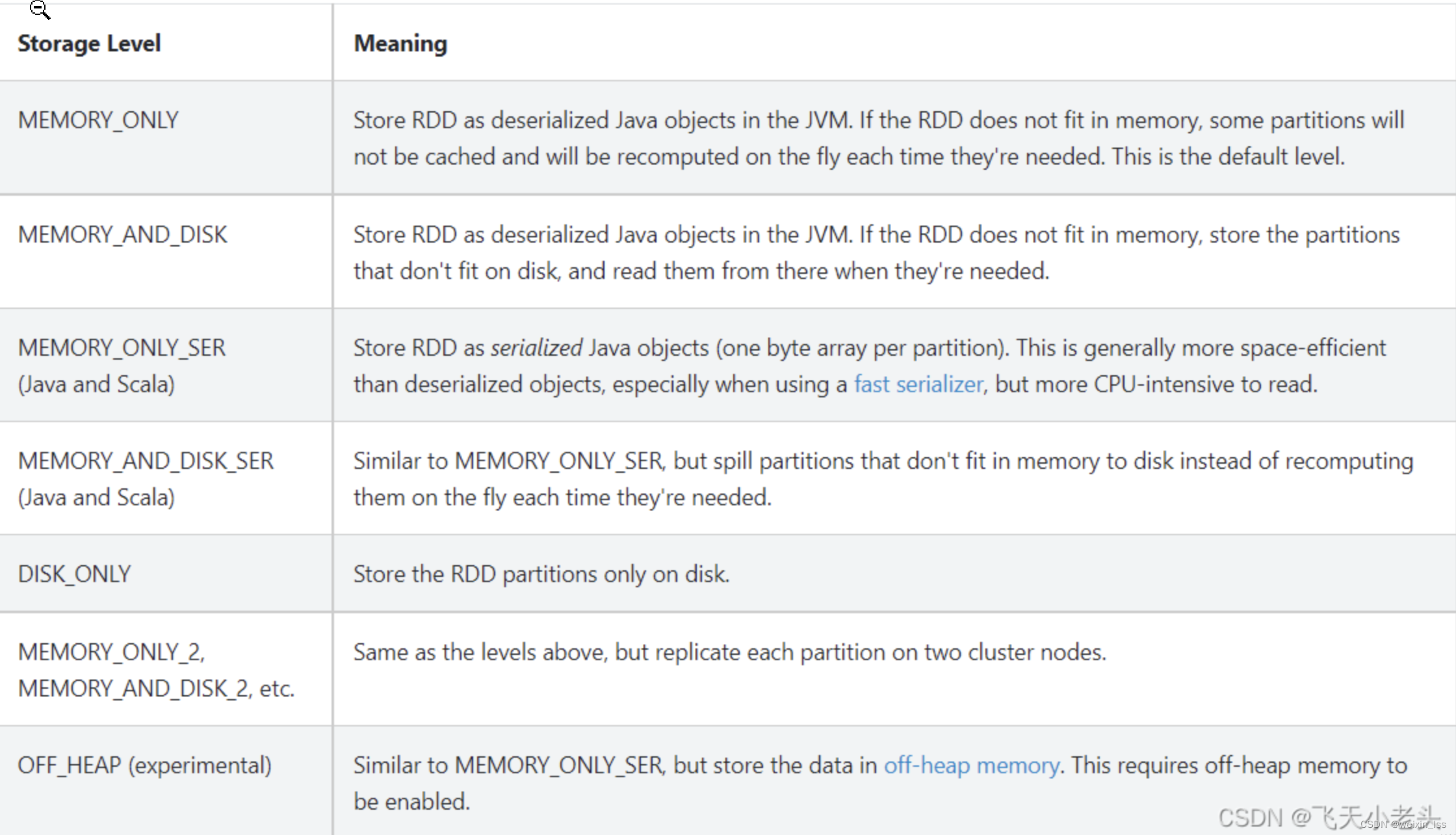 Spark中cache、persist、checkpoint三者的比较_scala persist count-CSDN博客
