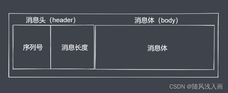 创建TCP通信与粘包问题解决_nodejs中 net.socket 粘包处理-CSDN博客
