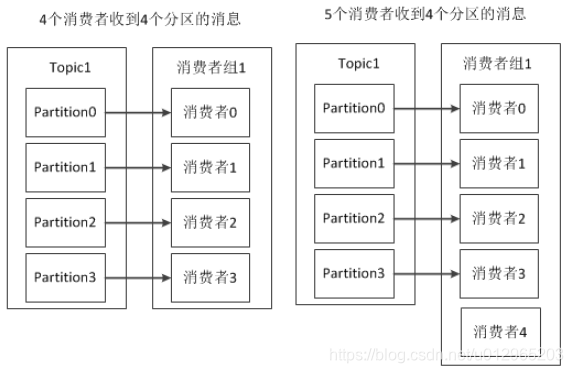 Kafka操作_kafka tag-CSDN博客