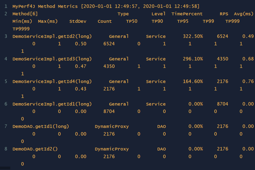 一个针对高并发、低延迟应用设计的高性能 Java 性能监控和统计工具，开发者必备！（带私活）_myperf4j-CSDN博客