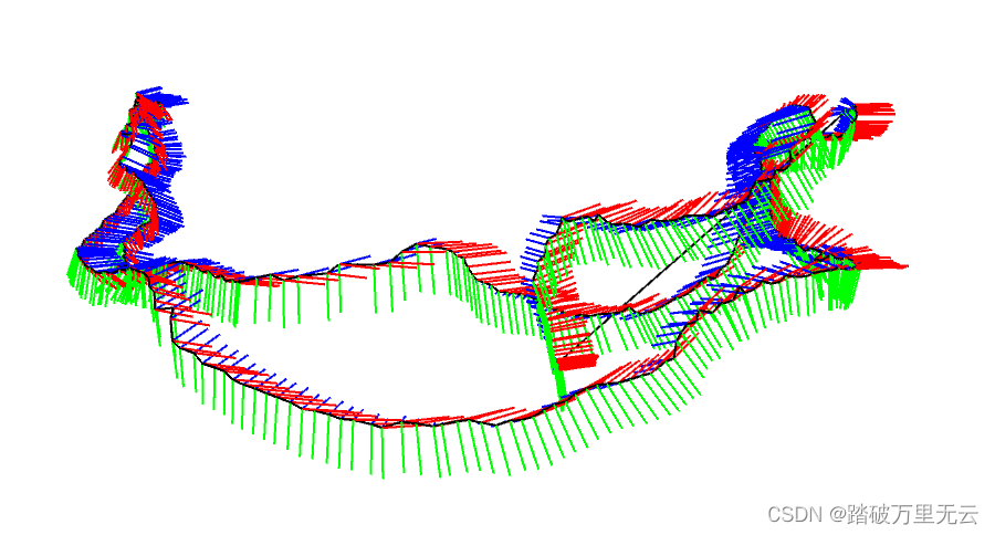 【Eigen】【Eigen实践】【Eigen的使用学习记录】_eiegn::vector3d.array-CSDN博客