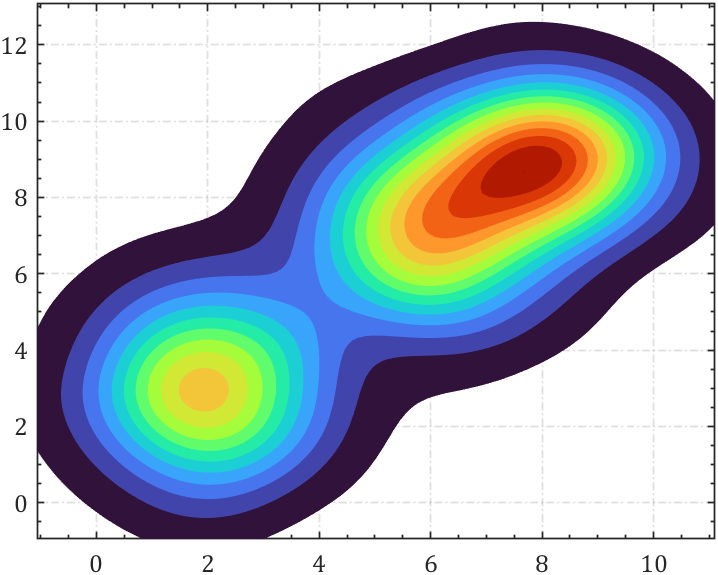 MATLAB | 如何解决实验数据散点图重叠问题(overlap)_matlab计算两个图像重叠面积,如何用matlab画出两组实验测定数据概率密度曲线,求两-CSDN博客