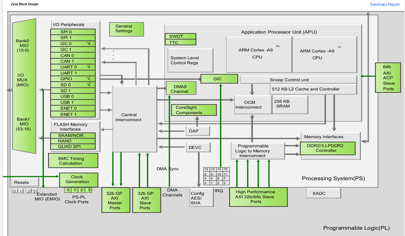 中断：利用GPIO中断实现的I2C温度显示器_软i2c gpio中断-CSDN博客