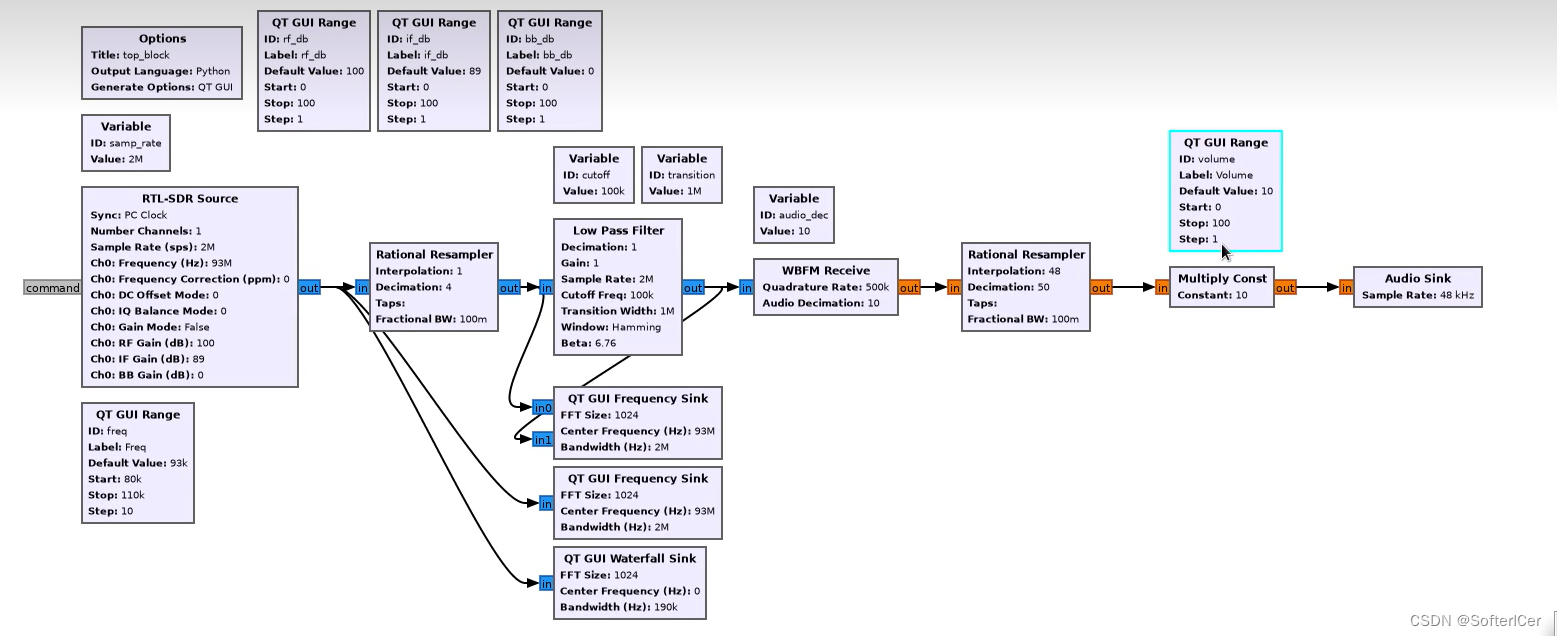 利用 GNU Radio + HackRF 做 FM 收音机_hackrf 收音机-CSDN博客