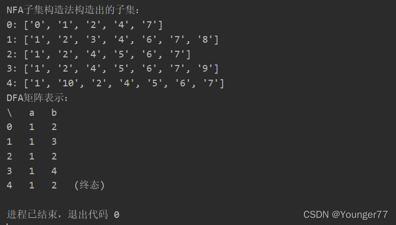 NFA确定化为DFA （python）[编译原理实验]_k = [] # nfa状态集 e = [] # nfa输入符号集 f = [] # nfa弧 s -CSDN博客