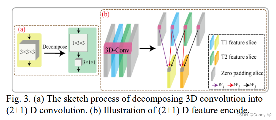 《Adjacent-level Feature Cross-Fusion with 3D CNN for Remote Sensing Image Change Detection》论文笔记 ...