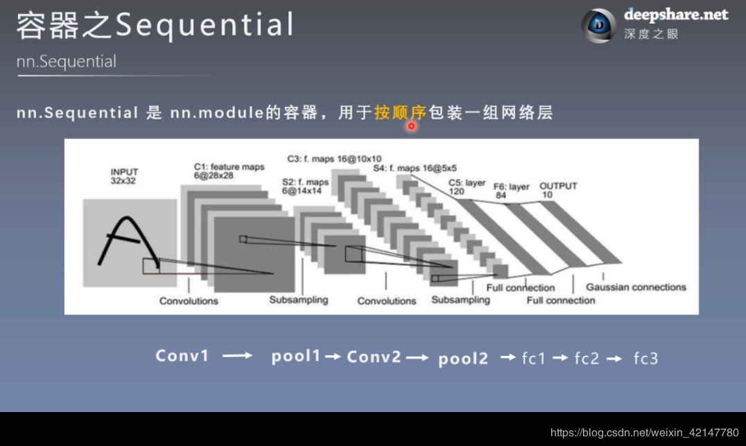 笔记5：pytorch 中的Module与容器（Sequential、Modulelist、ModuleDict）_sequential和ordereddict-CSDN博客