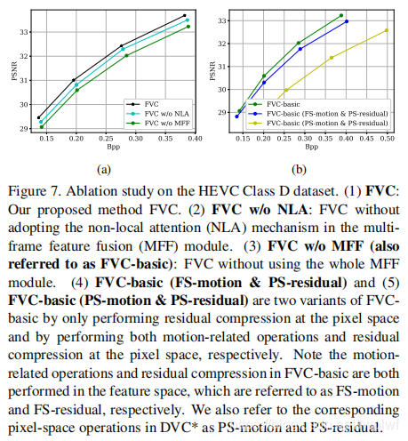 论文笔记30 -- （视频压缩）【CVPR2021】FVC: A New Framework towards Deep Video ...