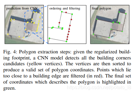笔记——Machine-learned Regularization and Polygonizationof Building Segmentation Masks 翻译文本_machine ...