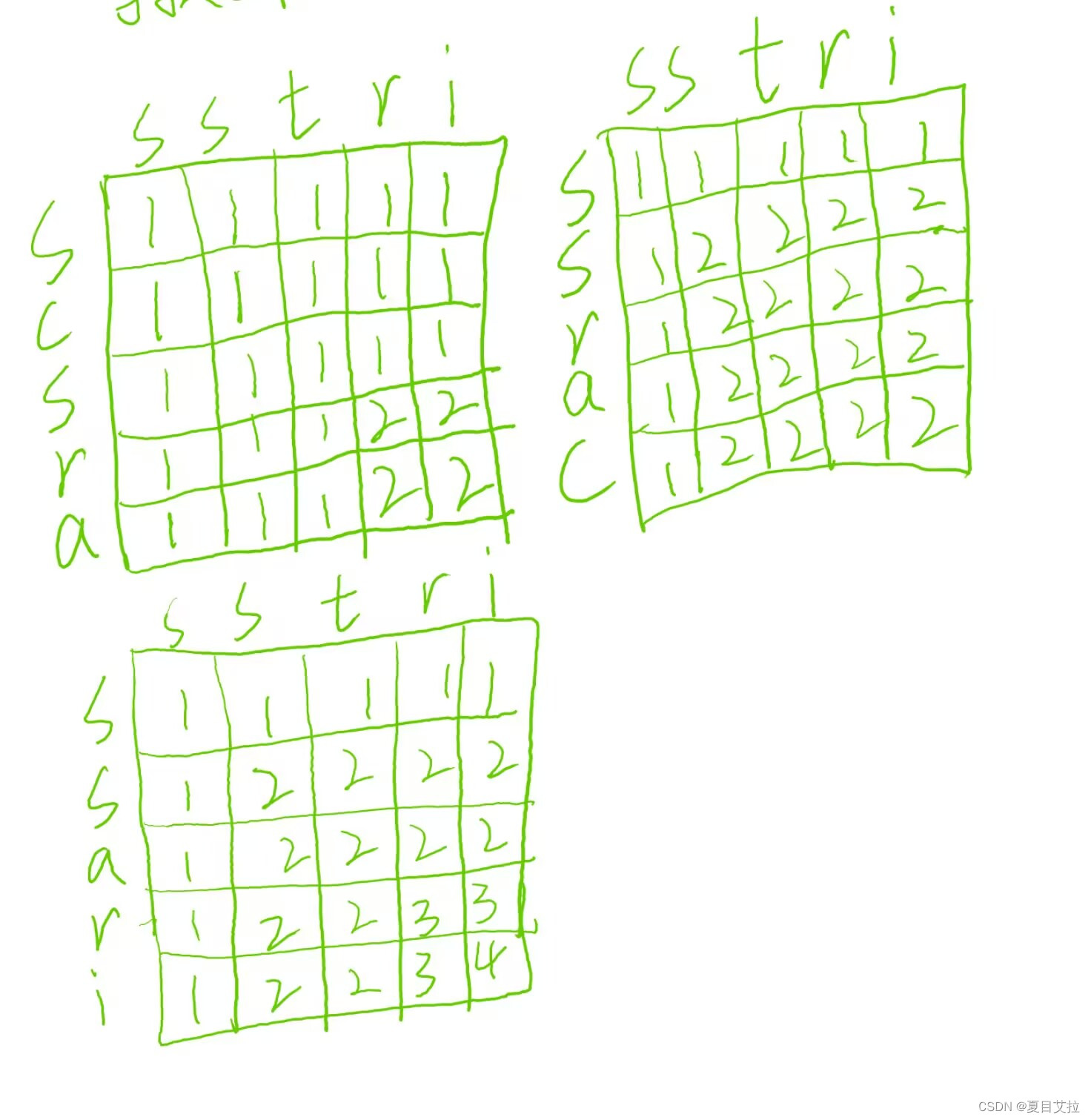 实例分析，没有那么多术语：由贪心算法，np完全问题到动态规划（表格思想）_贪心算法 np-CSDN博客