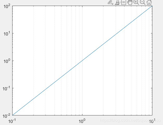 MATLAB教学_06进阶绘图_polarplot handles-CSDN博客