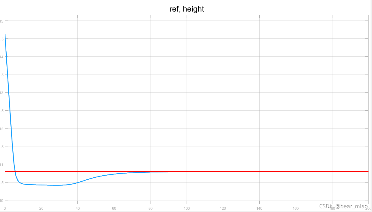 【matlab强化学习工具箱】学习笔记 在simulink环境中训练智能体【进一步说明】 Matlab 明天已在hiahia Ai
