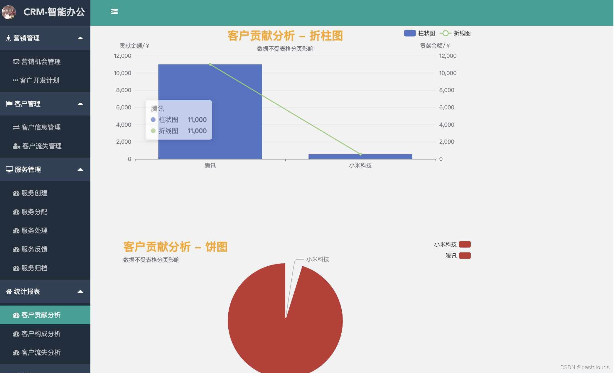 Java项目:crm客户关系管理系统(java+SpringBoot+ECharts+Freemarker+Layui+maven+mysql)_crm后台管理系统项目实战-java-CSDN博客