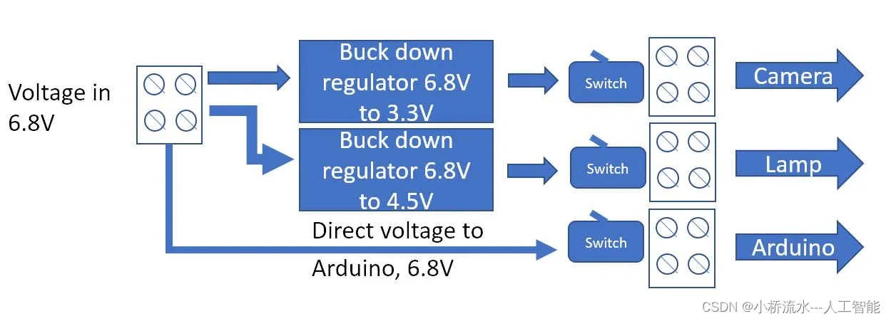 单输入多输出（Single Input Multiple Output，SIMO）和多输入多输出（Multiple Input ...