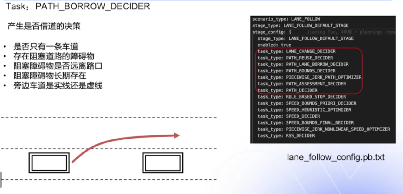 Apollo公开课Pnc专项笔记_apollo pnc公开课-CSDN博客