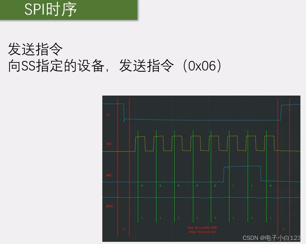 Stm32学习笔记（111） Spi简介和工作原理stm32江科大spi笔记 Csdn博客