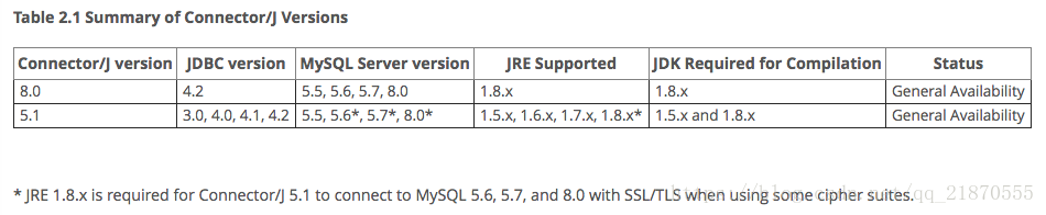 JDBC连接MySQL报错Unknown system variable ‘query_cache_size‘_mysql unknow system variable ...