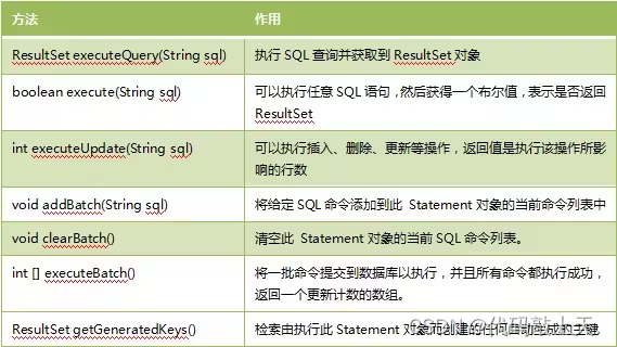 JDBC-＞SpringJDBC-＞Mybatis封装JDBC_mybatis jdbc-CSDN博客