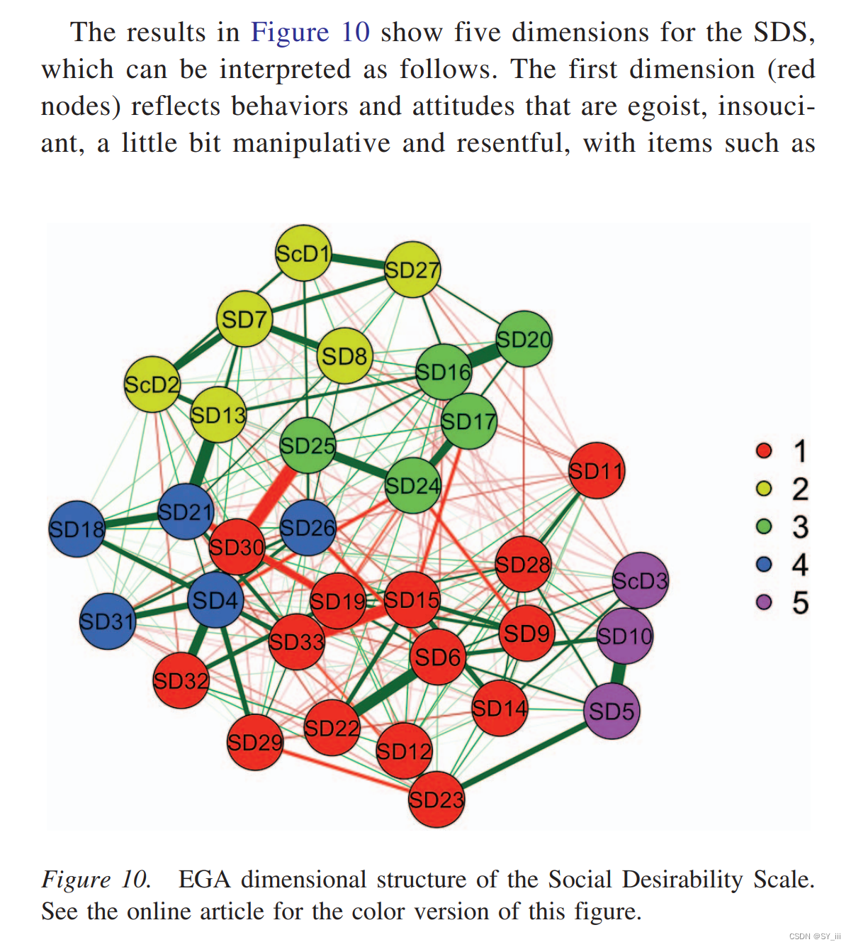 一种新的降维方法笔记：探索性图论分析（Exploratory Graph Analysis，EGA）-CSDN博客
