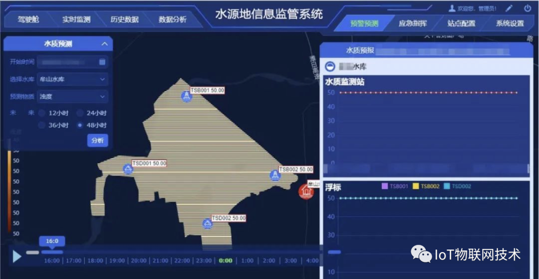 ThingsKit 开箱即用、低代码、国产化 IoT 物联网平台-CSDN博客