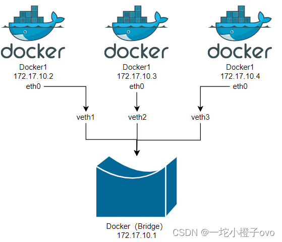Docker——开源的应用容器的引擎_开源容器引擎是指什么-CSDN博客