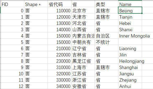 用arcgis绘制研究区地图 Arcgis画出区域轮廓 Csdn博客