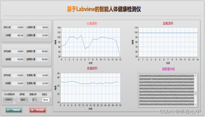 毕设——基于stm32的人体健康监测系统基于stm32驾驶人员健康监测系统设计毕设 Csdn博客